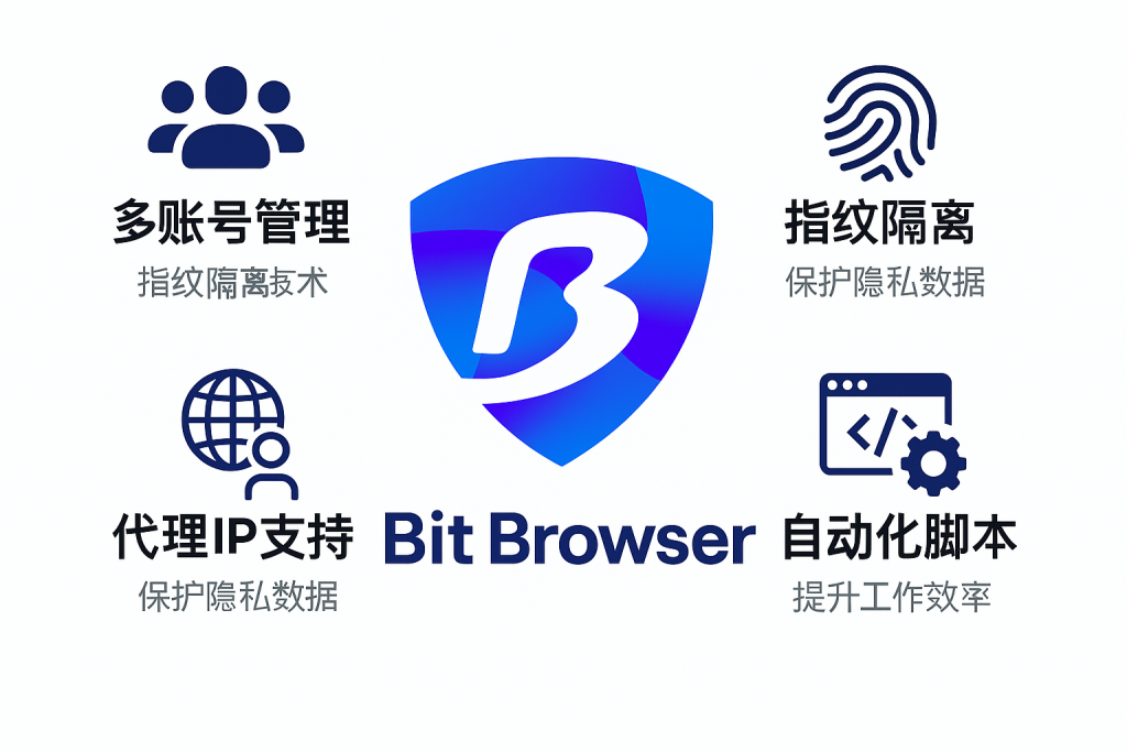 如何使用bitbrowser？ - 比特指纹浏览器官网